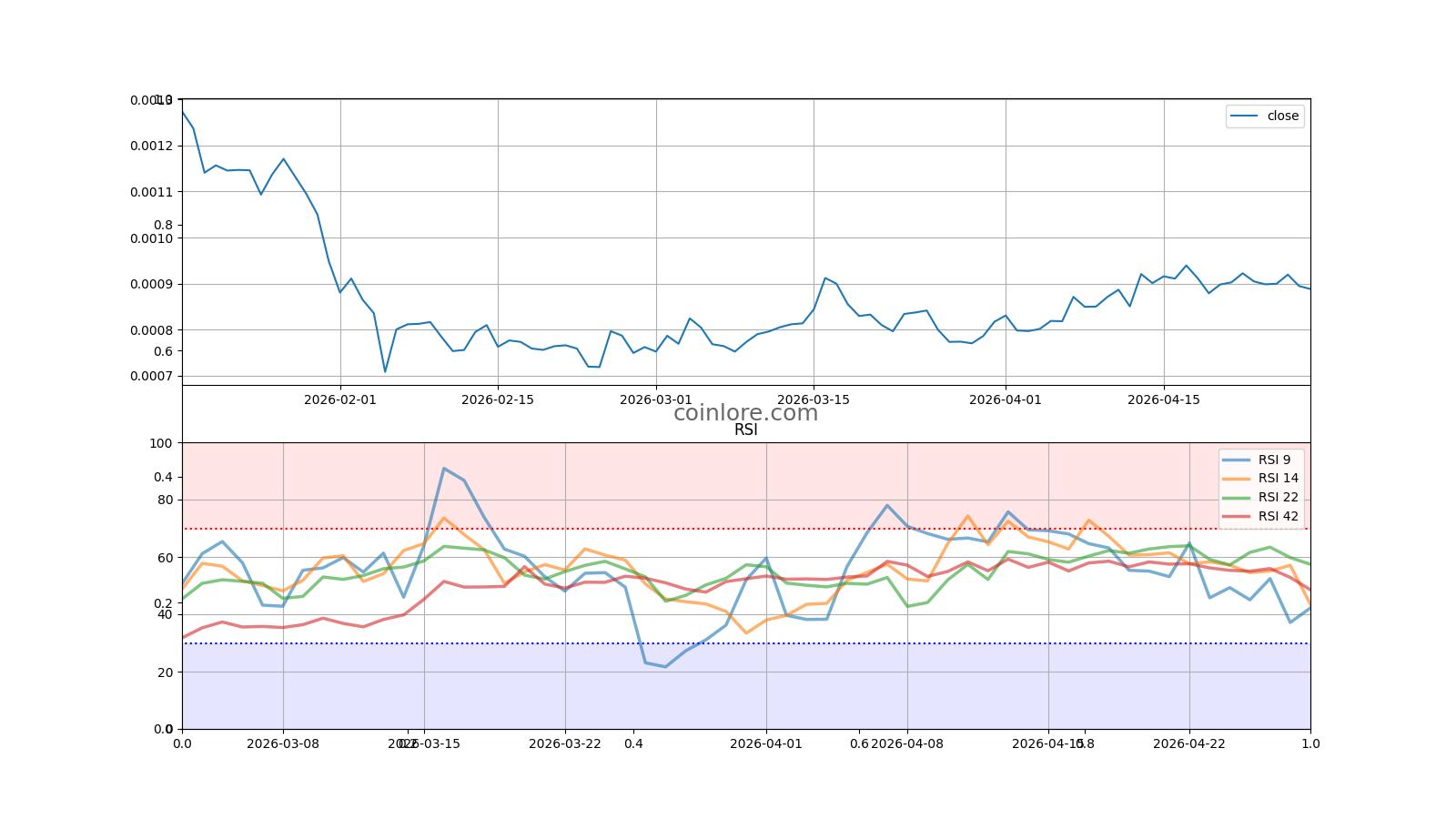 MetaZero RSI indicator