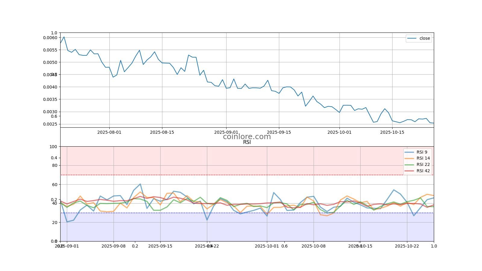 MetaZero RSI indicator