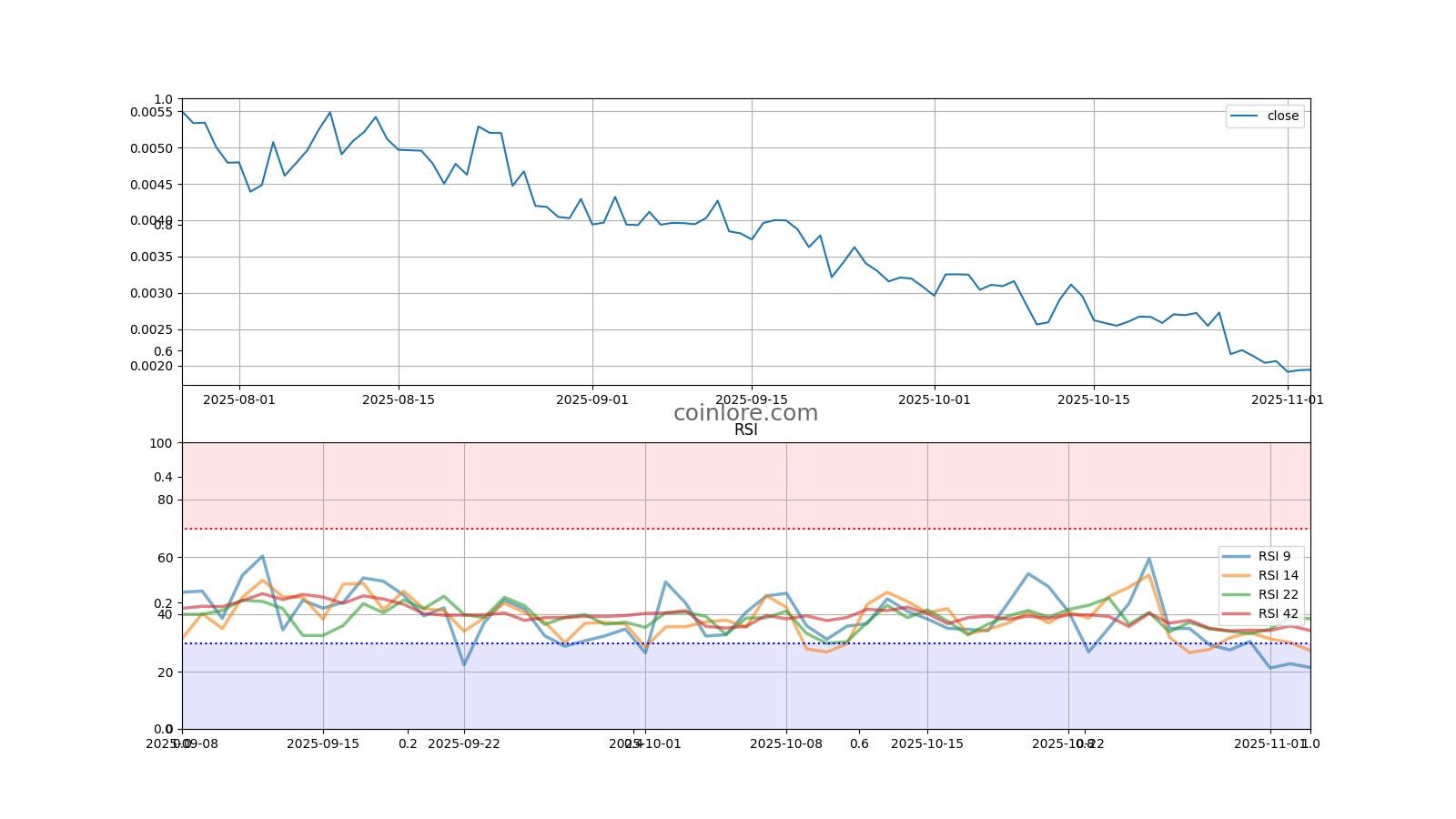 MetaZero RSI indicator