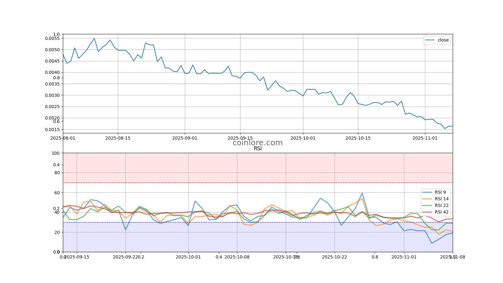 MetaZero RSI indicator