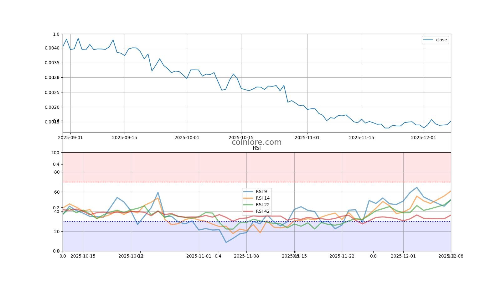 MetaZero RSI indicator