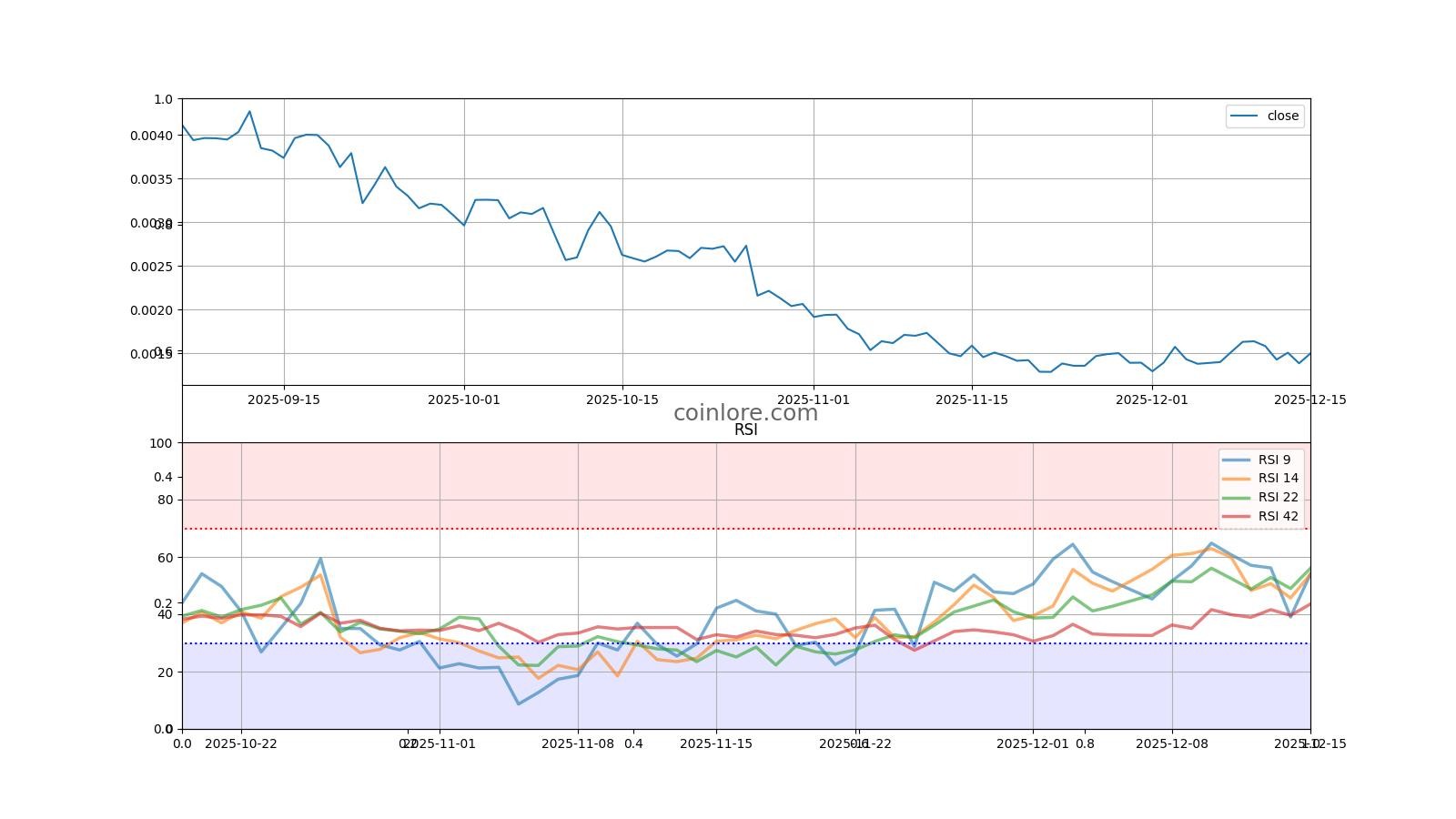 MetaZero RSI indicator