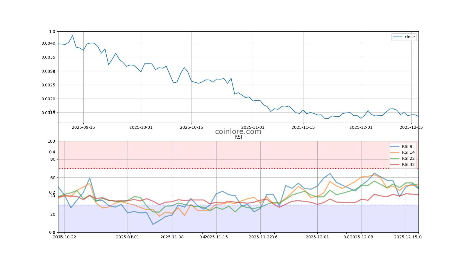 MetaZero RSI indicator