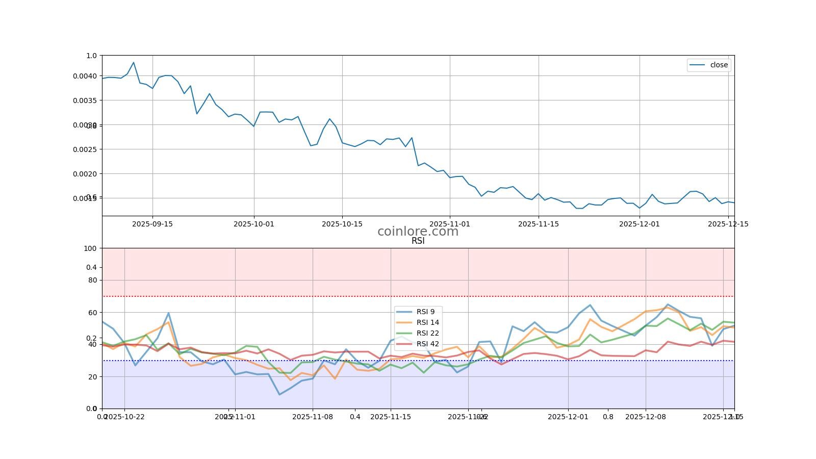 MetaZero RSI indicator