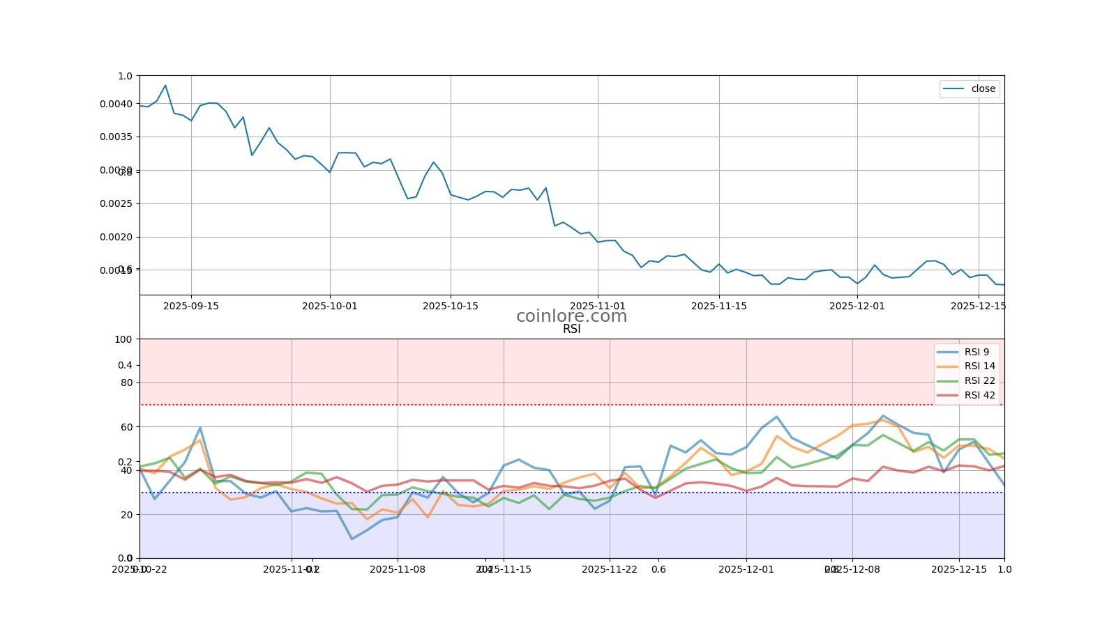 MetaZero RSI indicator