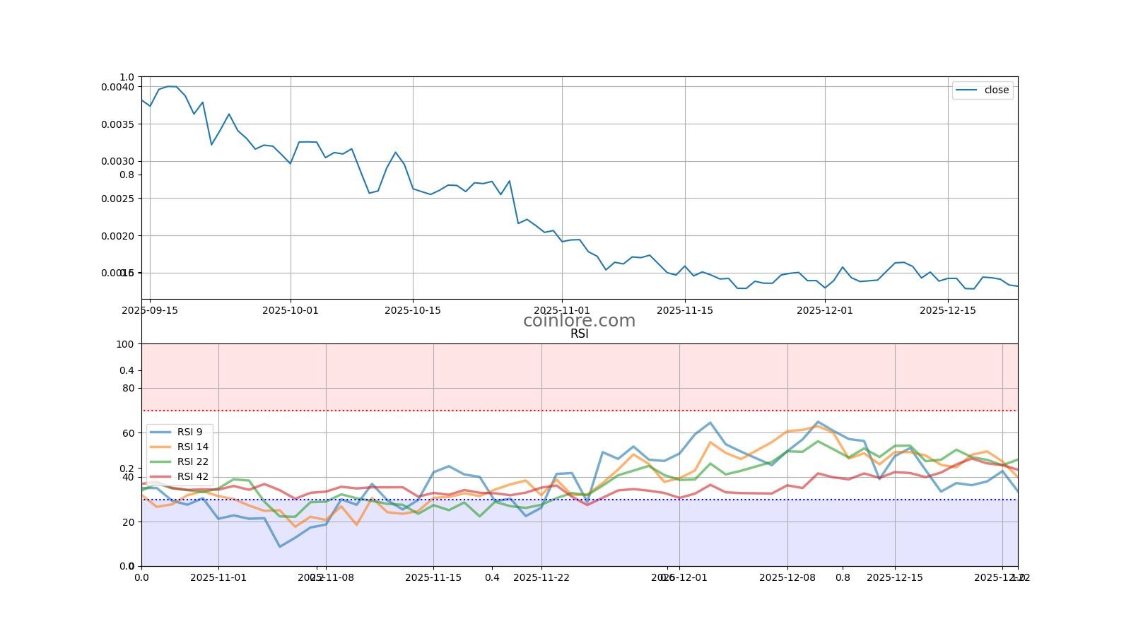 MetaZero RSI indicator