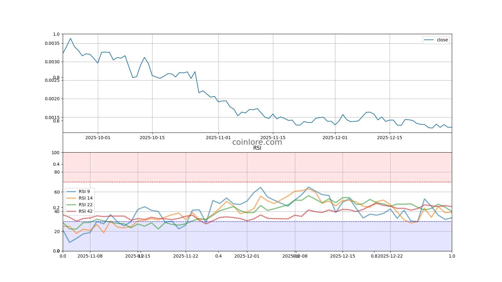 MetaZero RSI indicator
