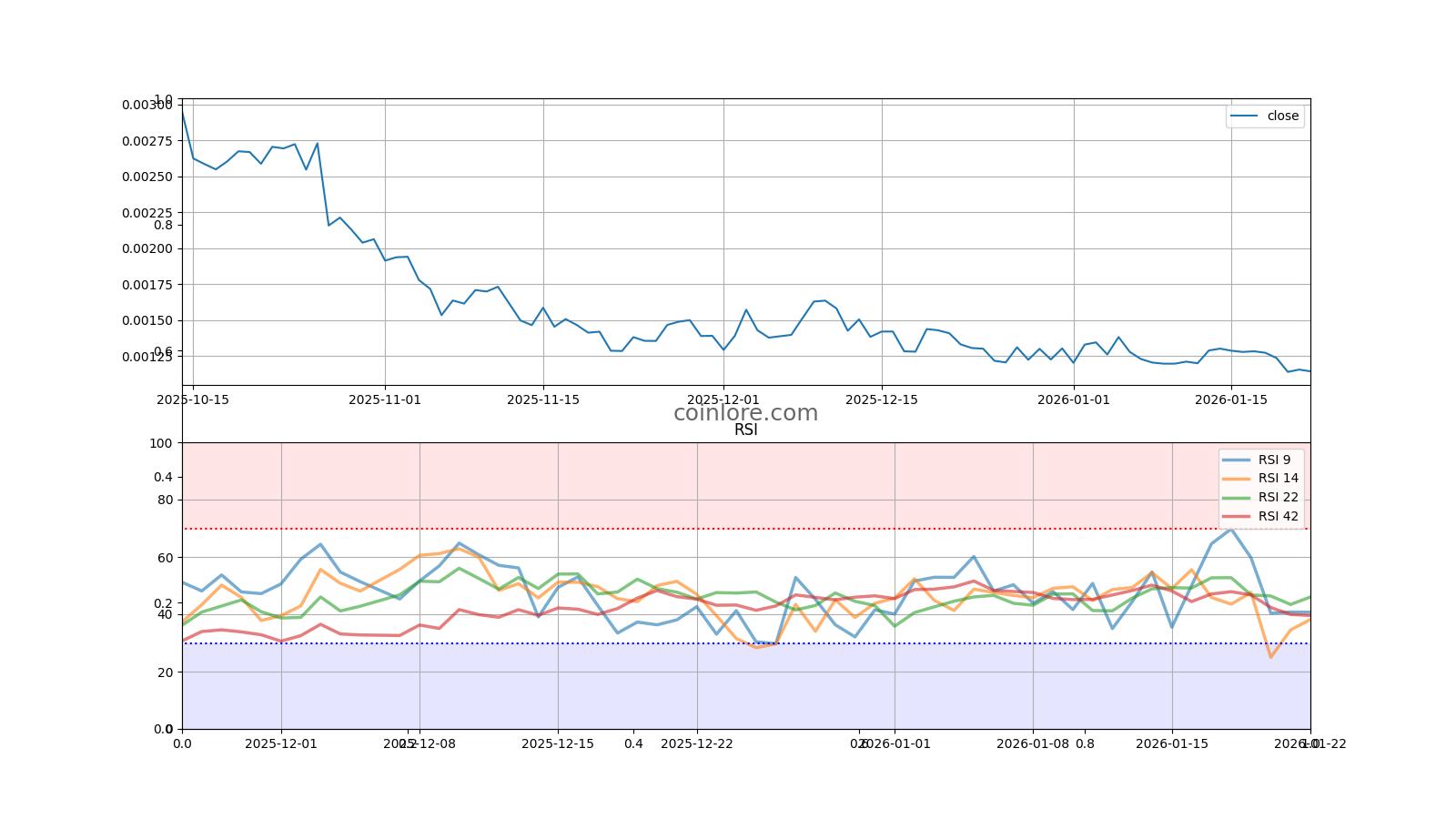 MetaZero RSI indicator