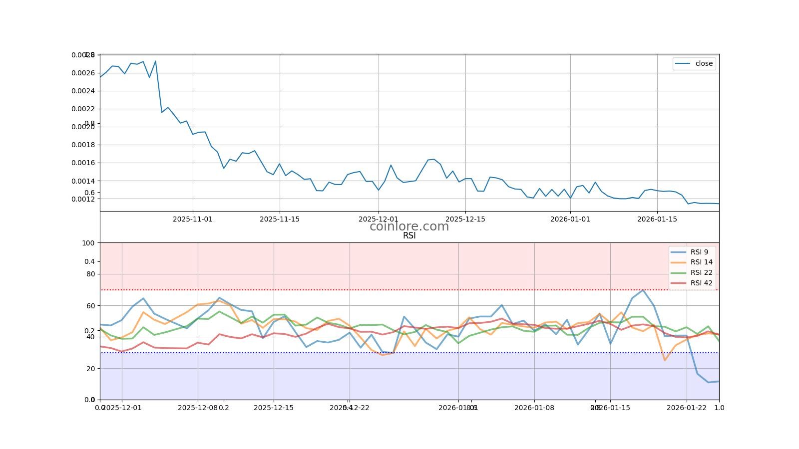 MetaZero RSI indicator