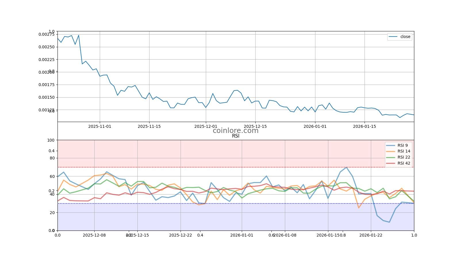 MetaZero RSI indicator