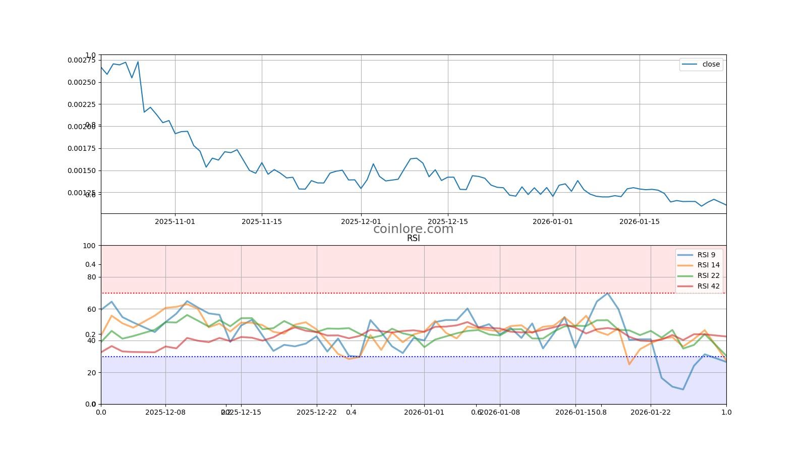 MetaZero RSI indicator