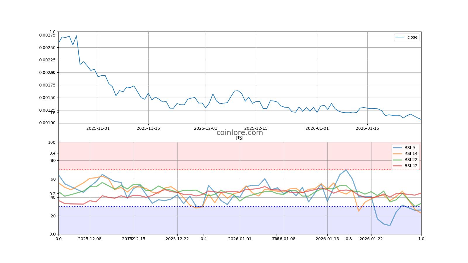MetaZero RSI indicator