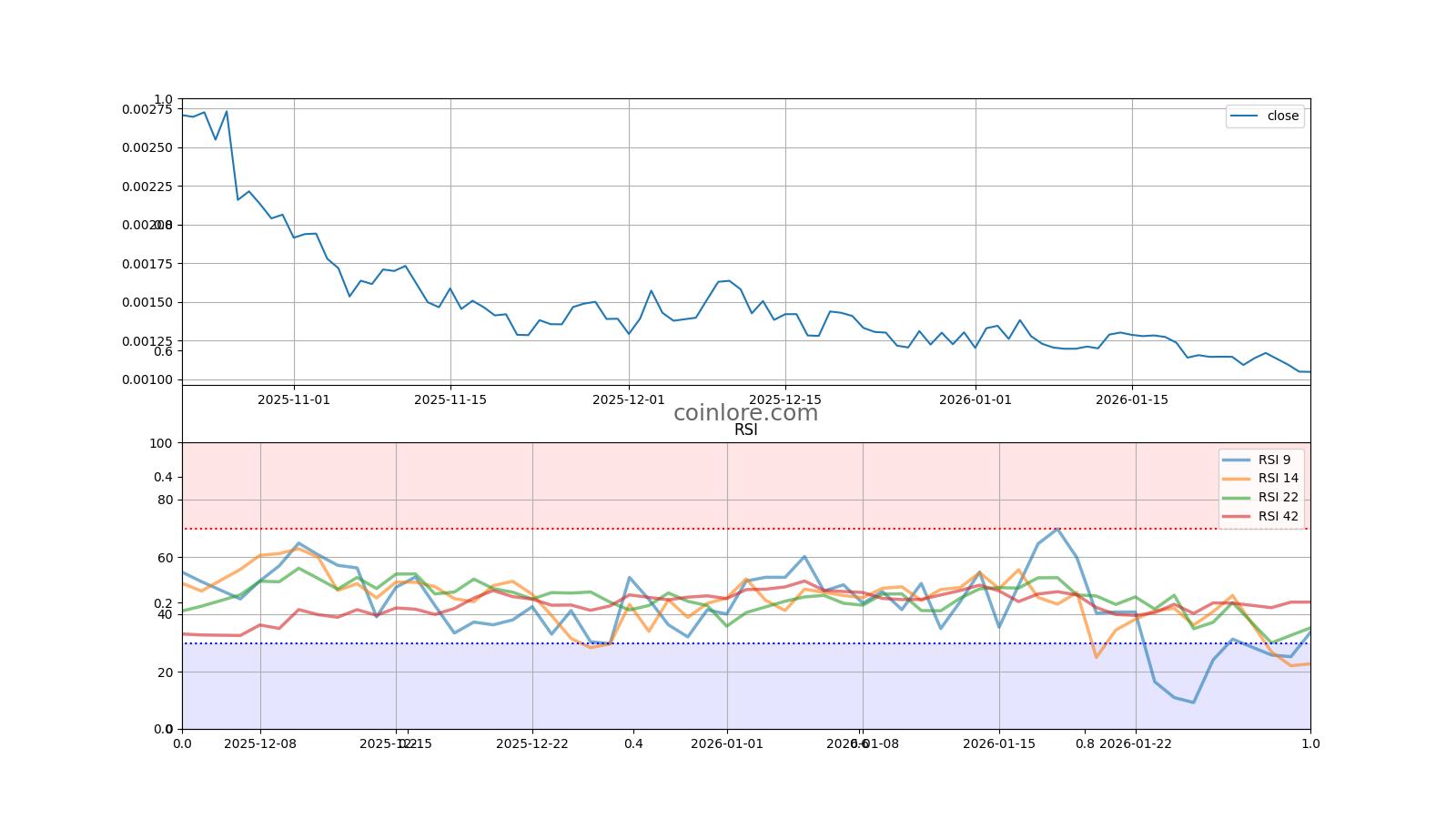 MetaZero RSI indicator