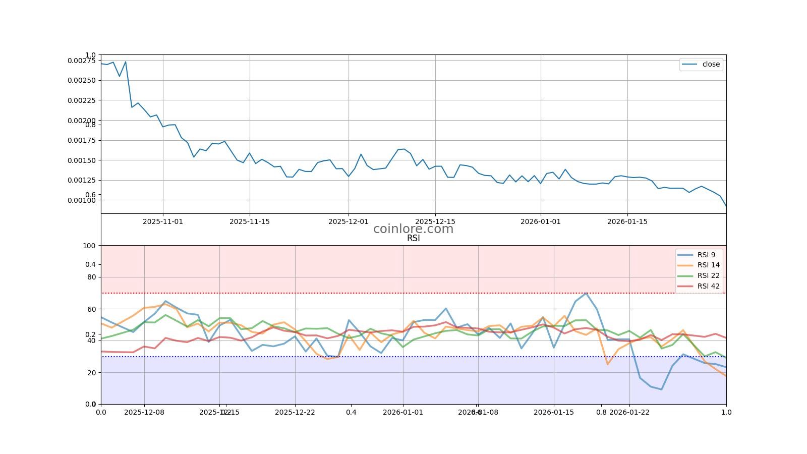 MetaZero RSI indicator