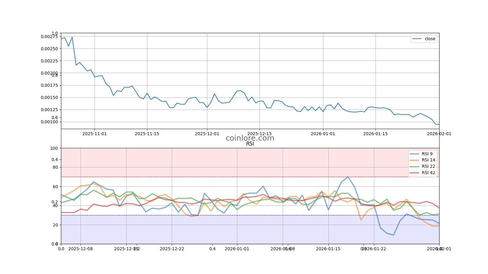 MetaZero RSI indicator