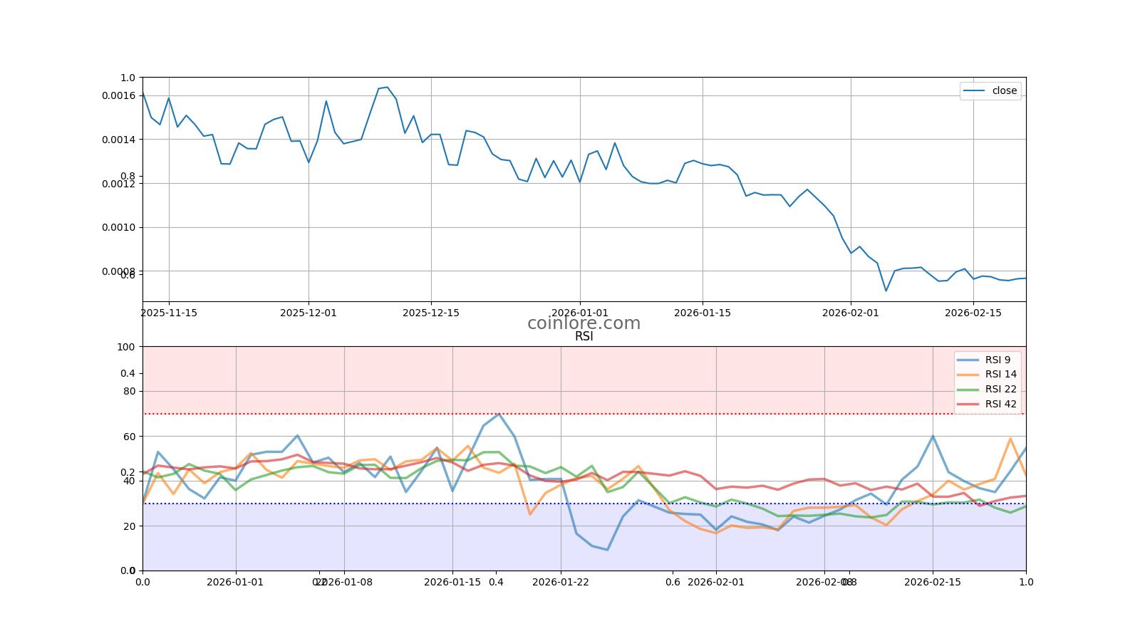 MetaZero RSI indicator