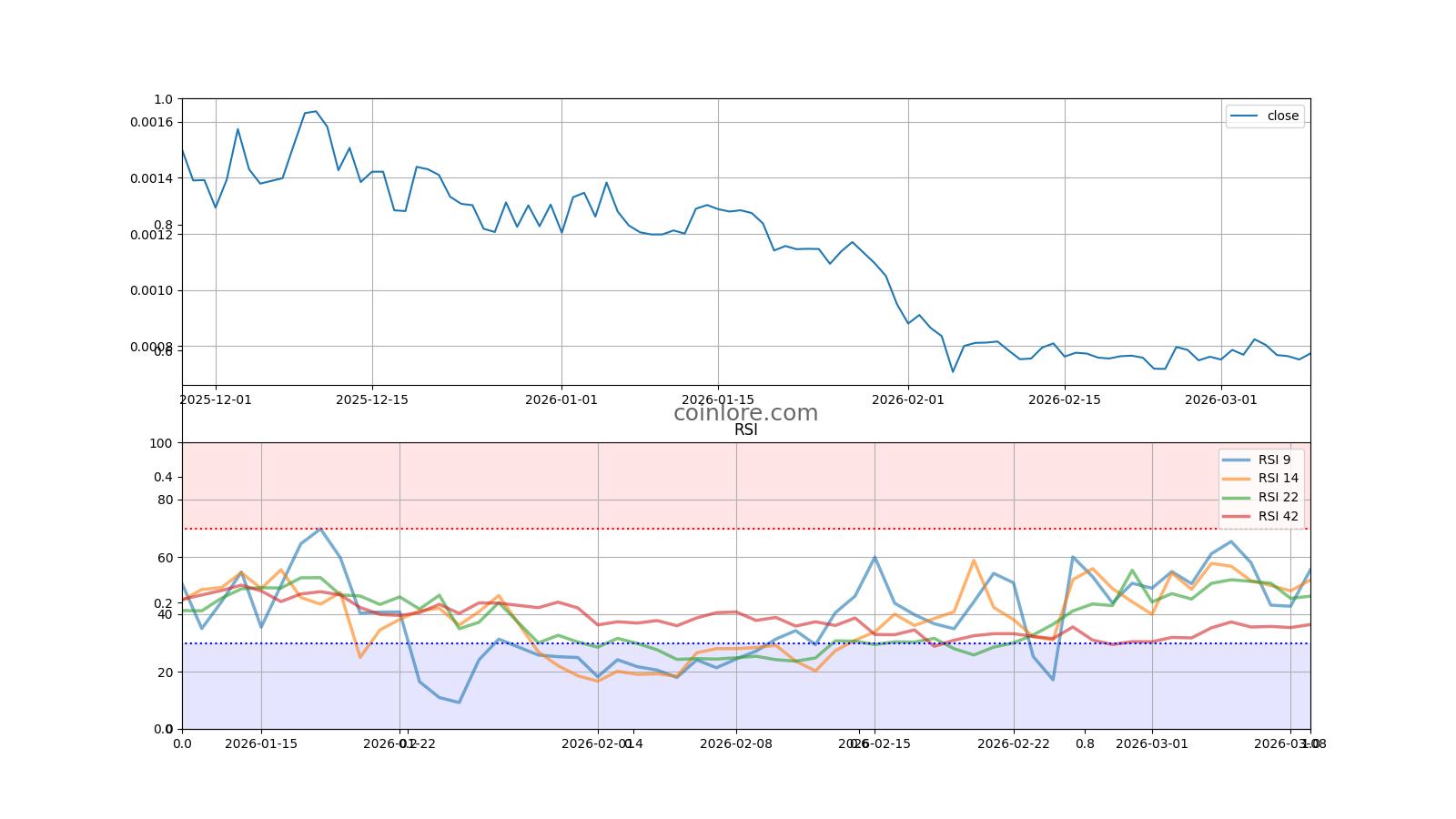 MetaZero RSI indicator