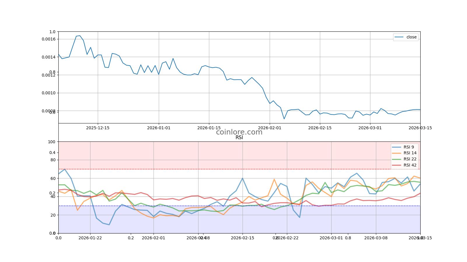 MetaZero RSI indicator