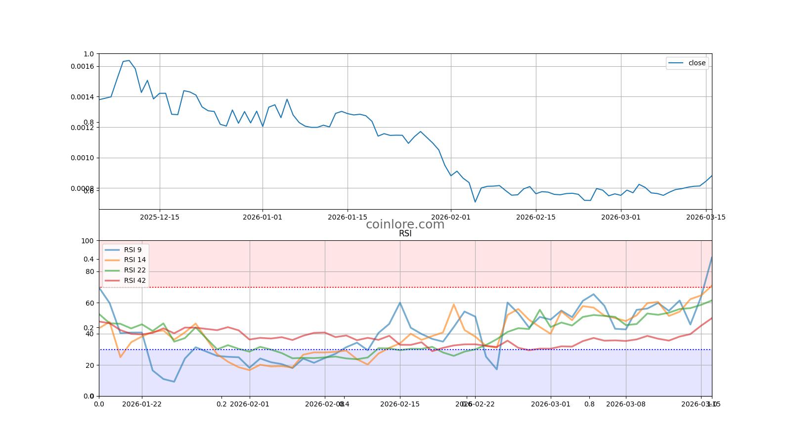 MetaZero RSI indicator