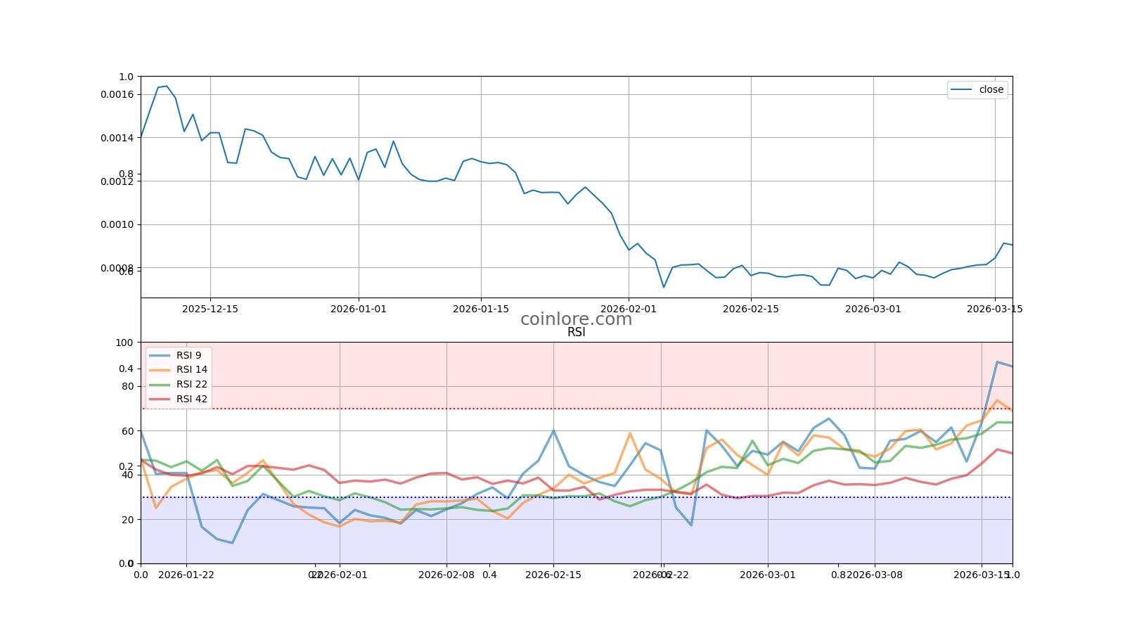 MetaZero RSI indicator