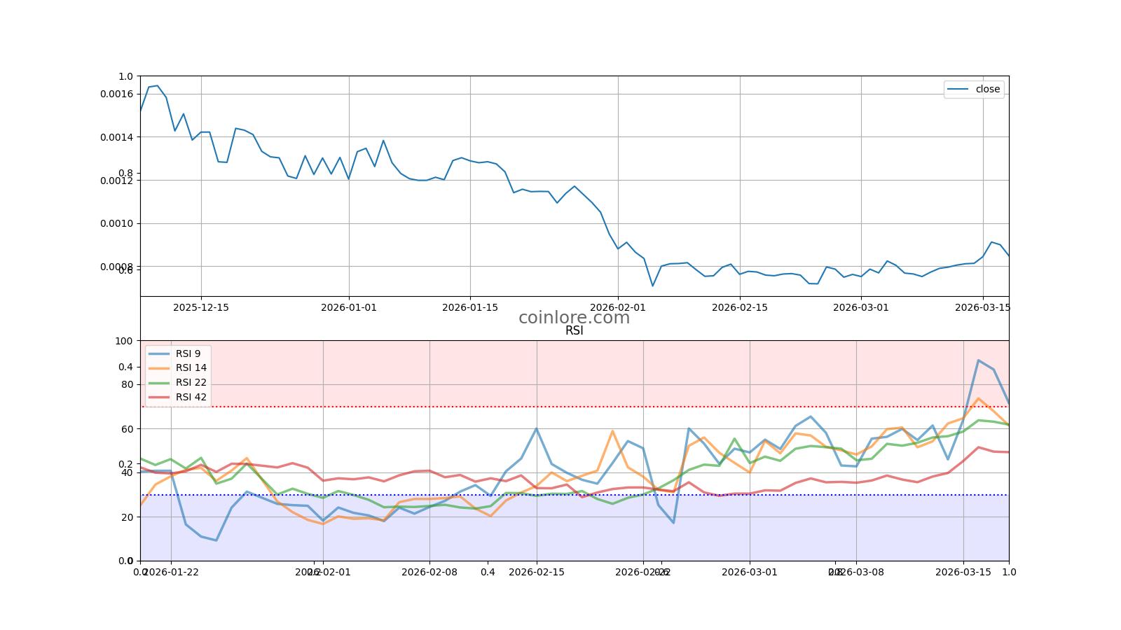 MetaZero RSI indicator