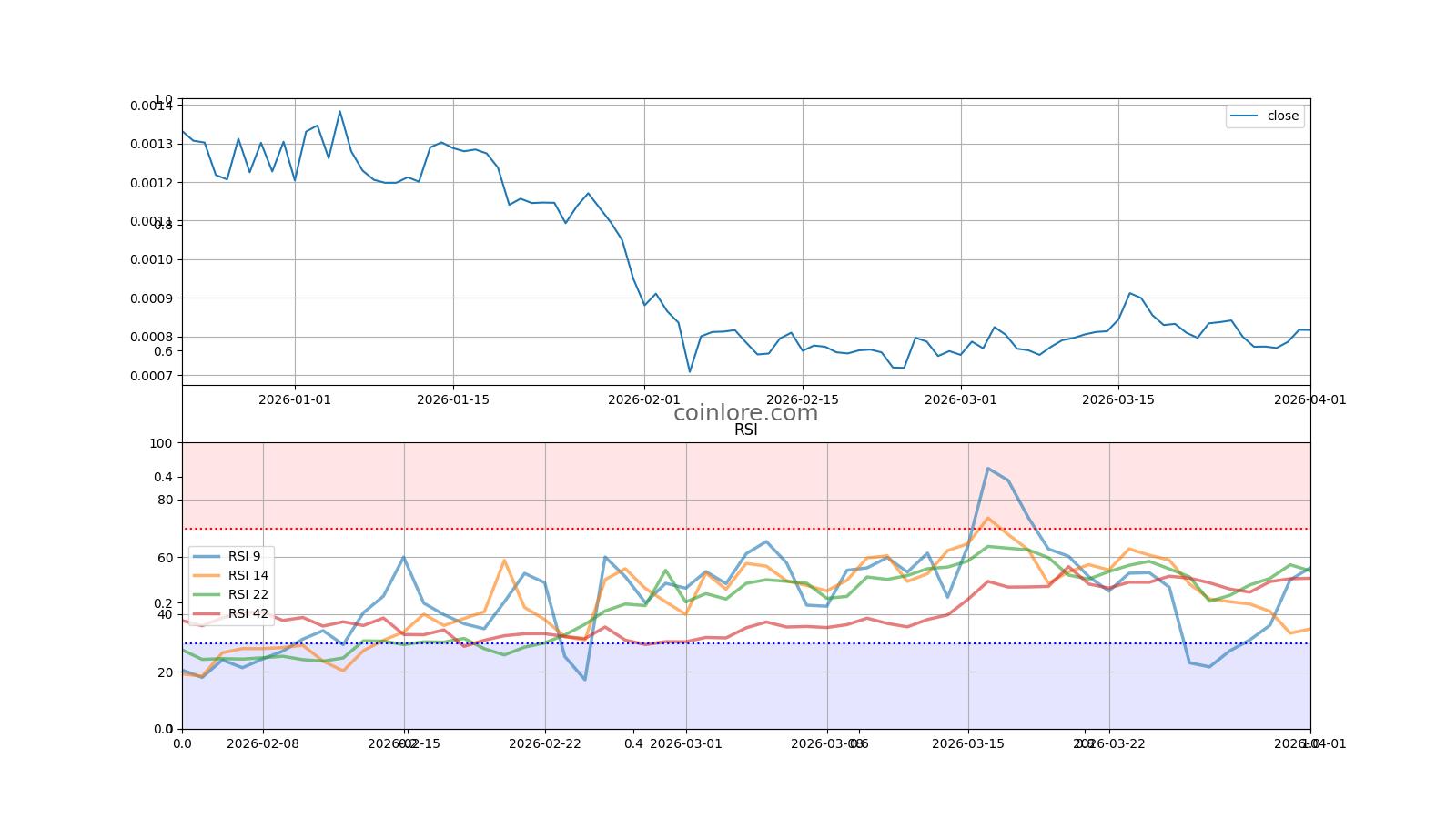 MetaZero RSI indicator