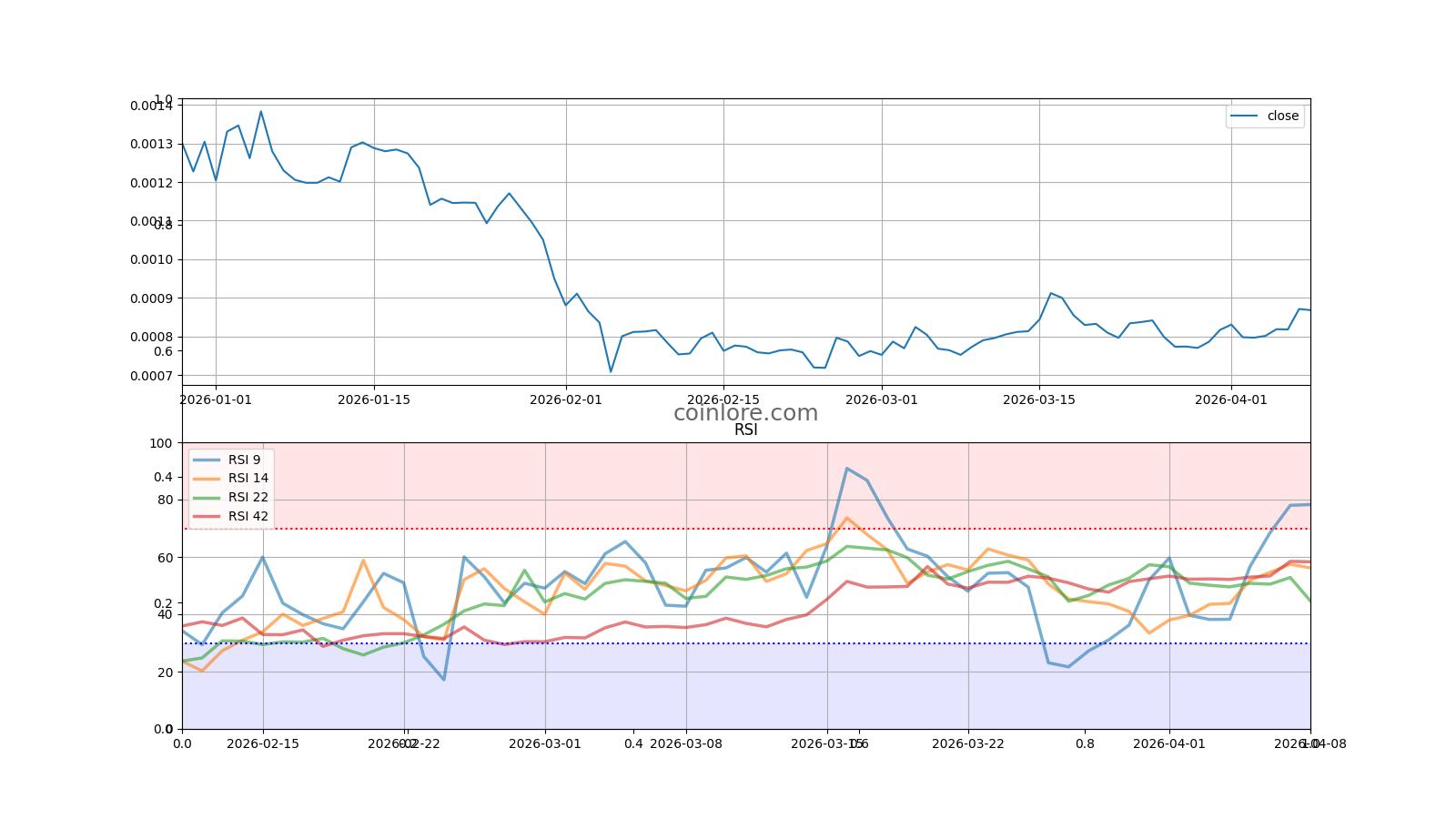 MetaZero RSI indicator