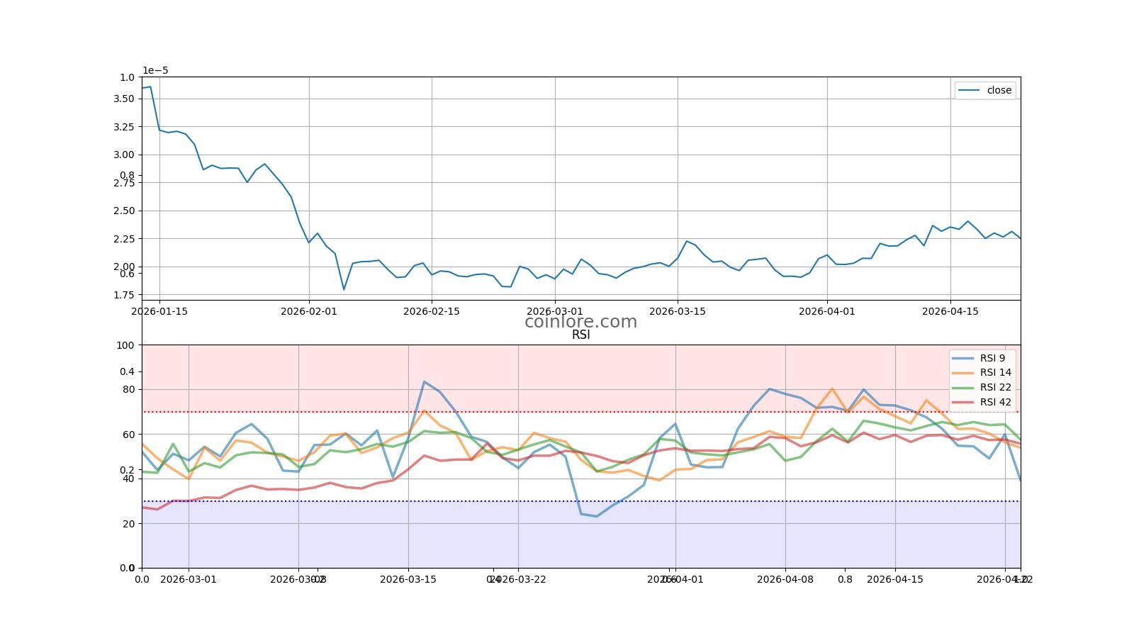 MetaZooMee RSI indicator