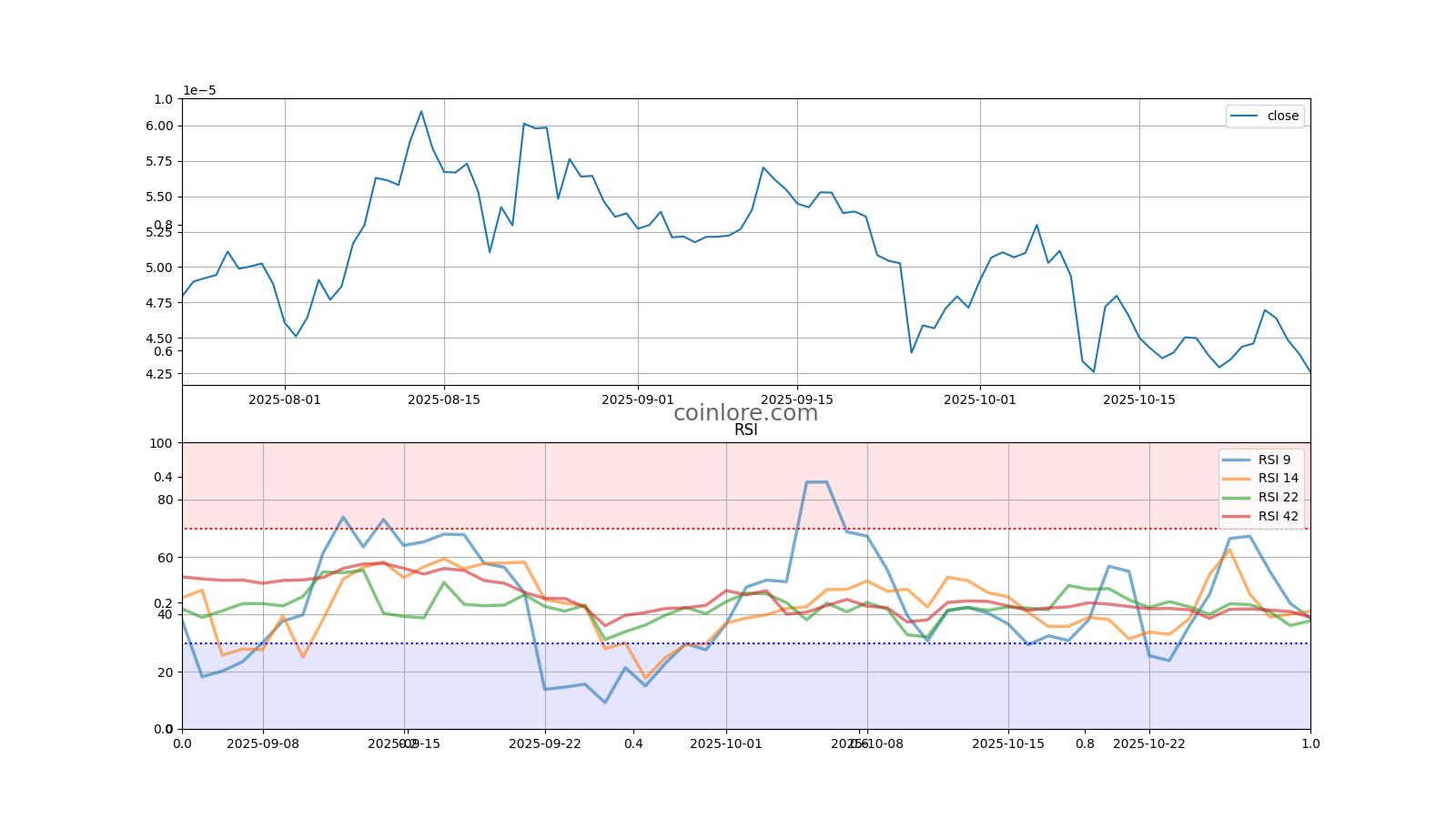 MetaZooMee RSI indicator