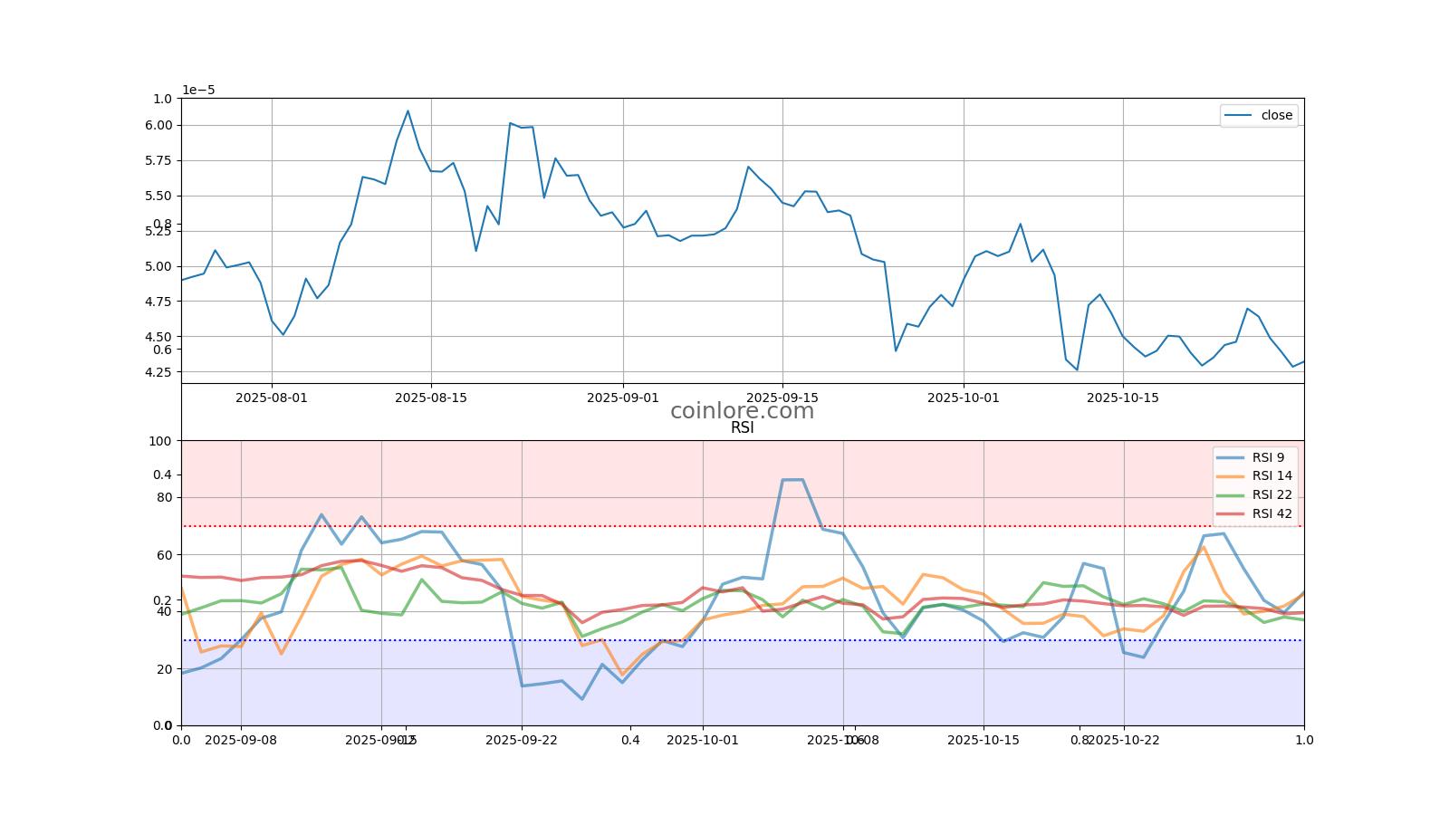 MetaZooMee RSI indicator