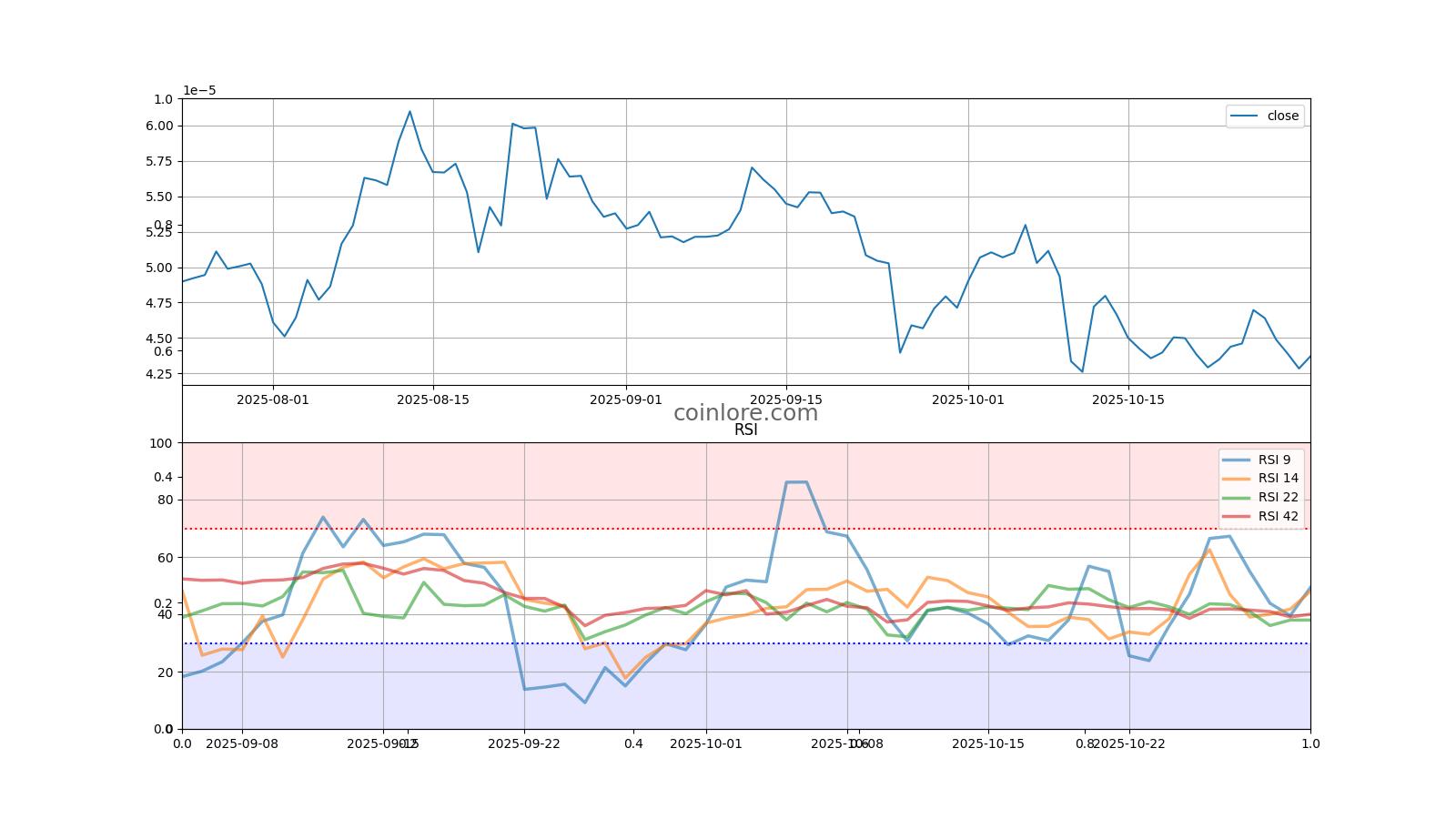 MetaZooMee RSI indicator
