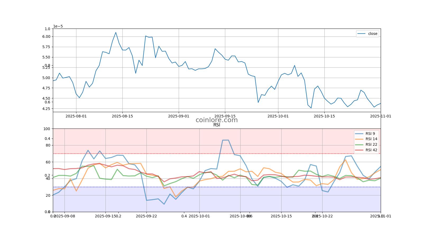 MetaZooMee RSI indicator