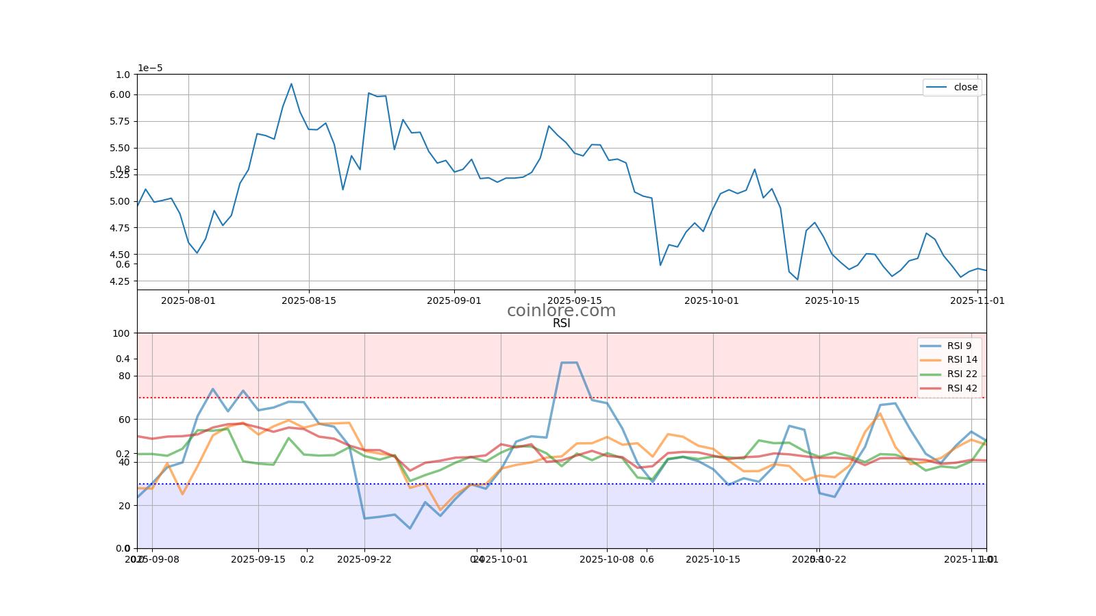 MetaZooMee RSI indicator