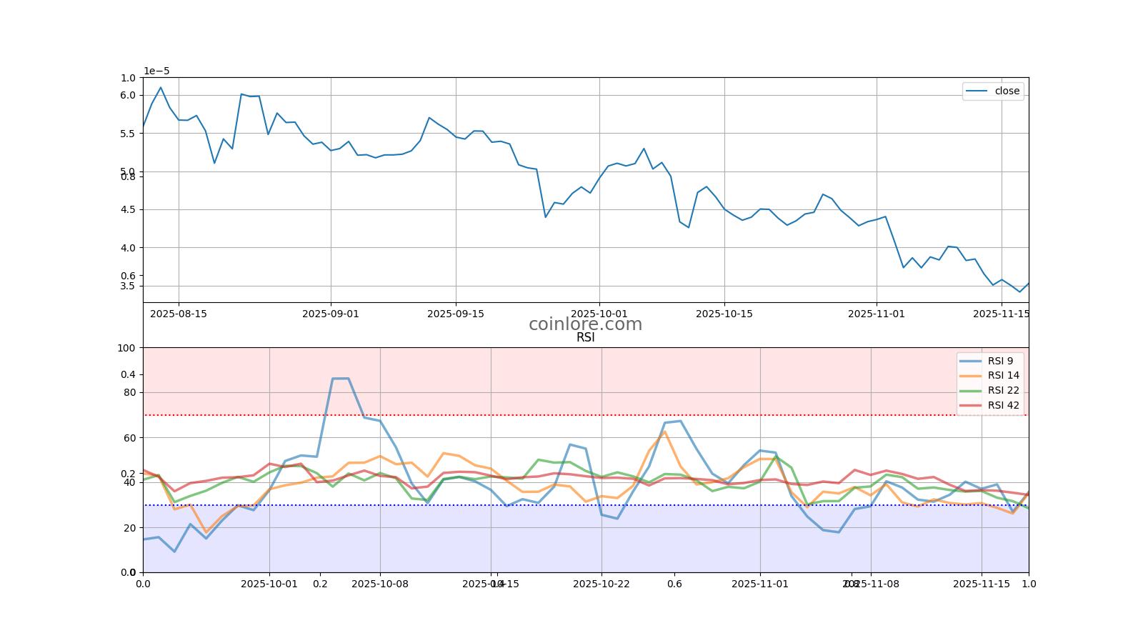 MetaZooMee RSI indicator