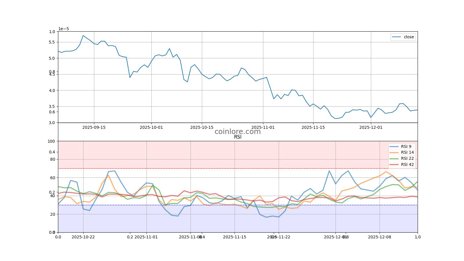MetaZooMee RSI indicator
