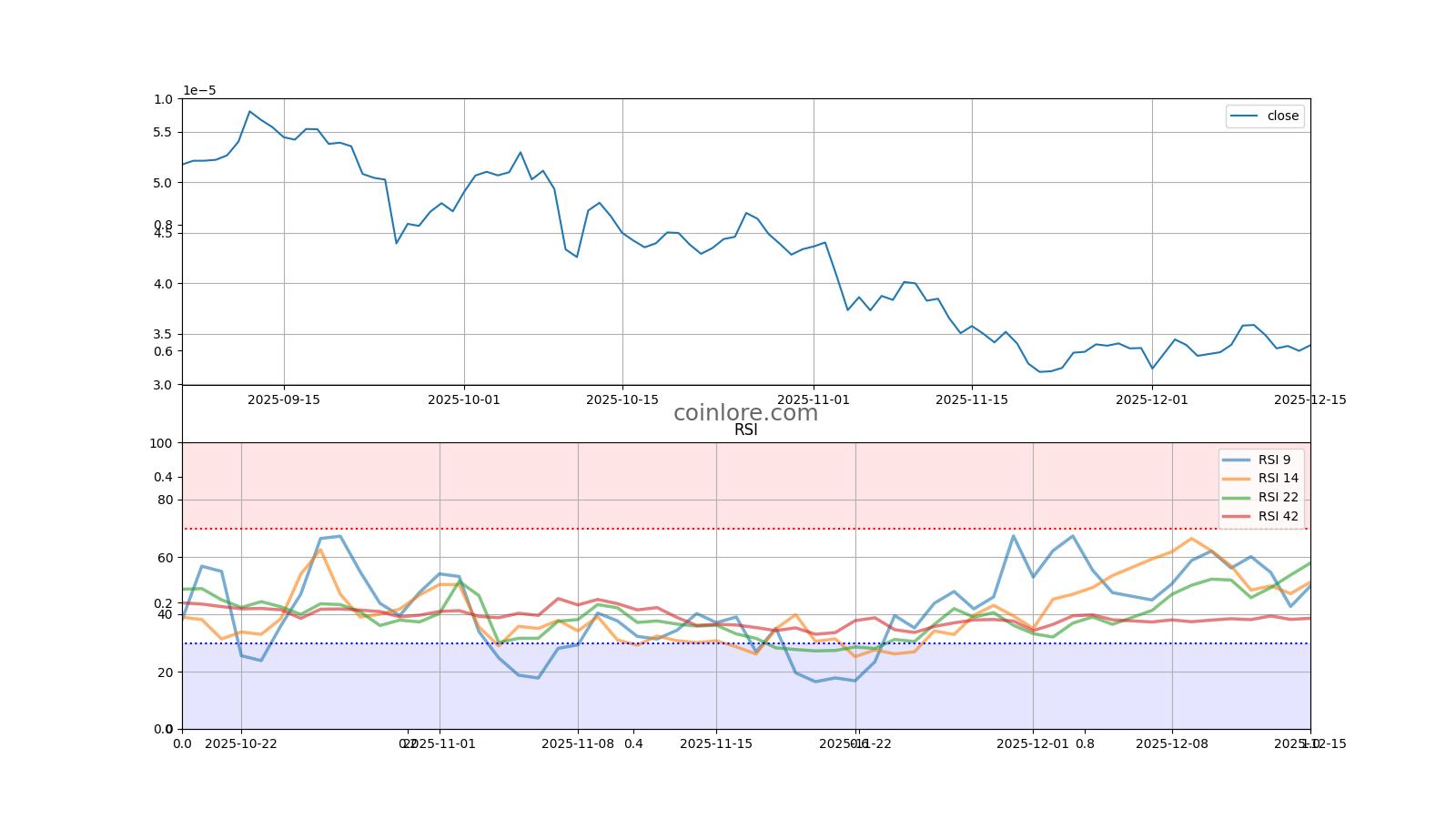 MetaZooMee RSI indicator