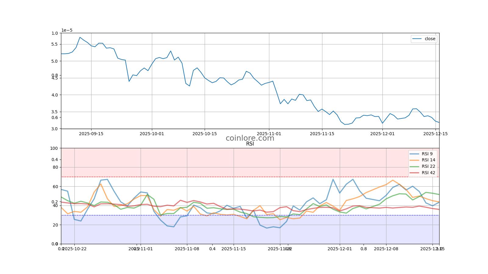 MetaZooMee RSI indicator