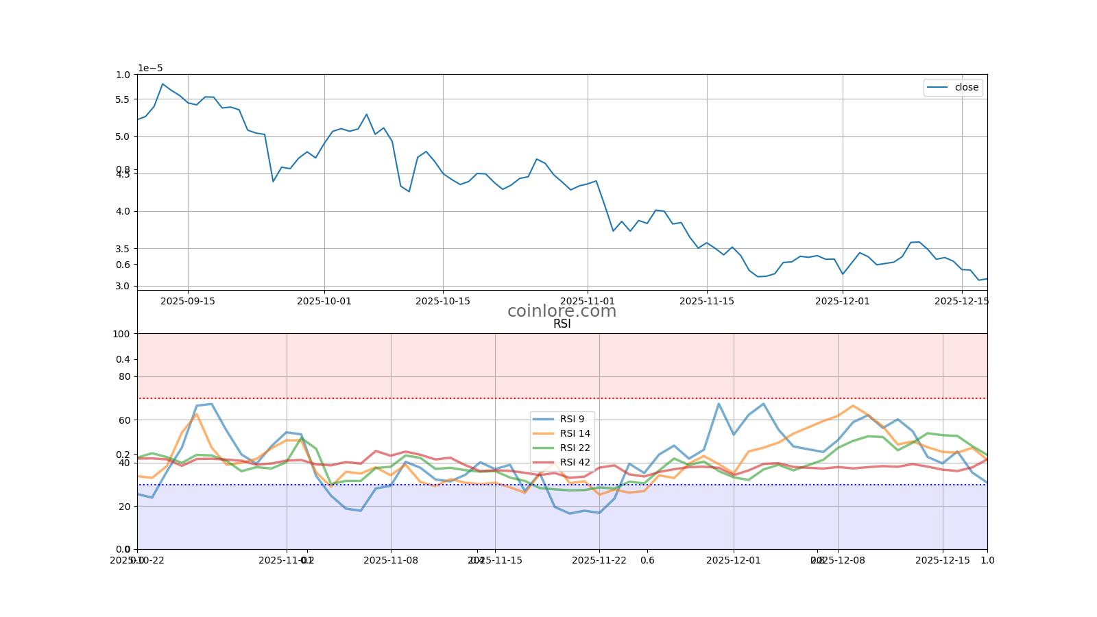 MetaZooMee RSI indicator