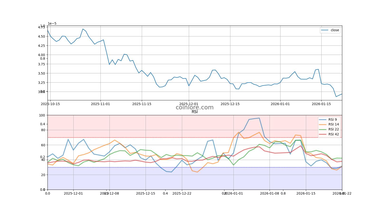 MetaZooMee RSI indicator