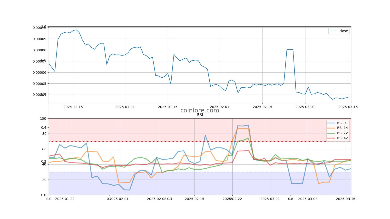 MetaZooMee RSI indicator
