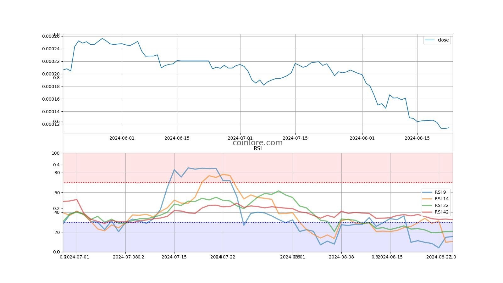 MetaZooMee RSI indicator