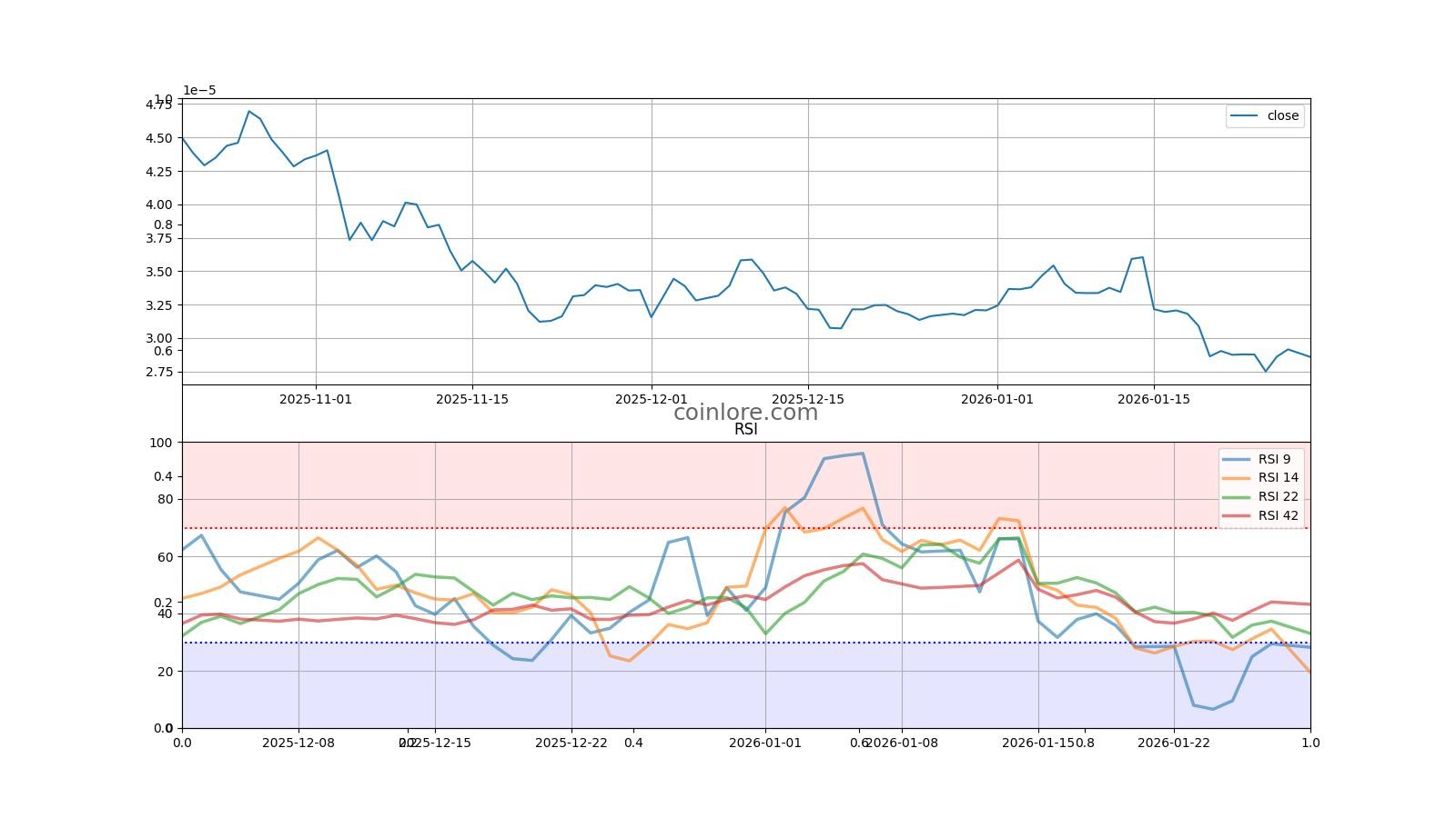 MetaZooMee RSI indicator