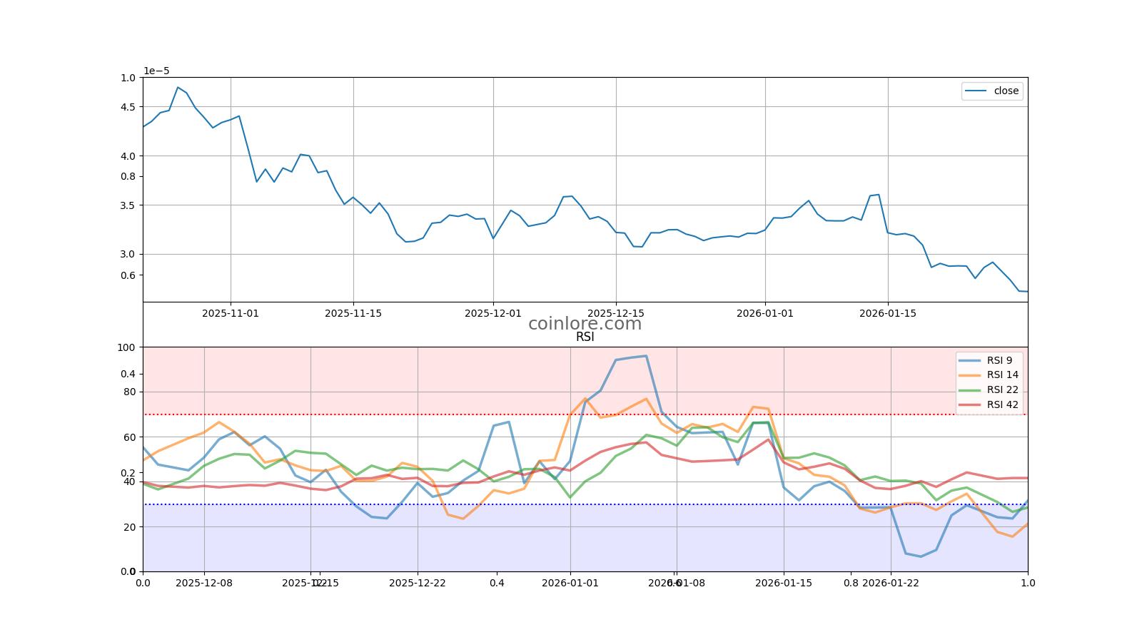 MetaZooMee RSI indicator