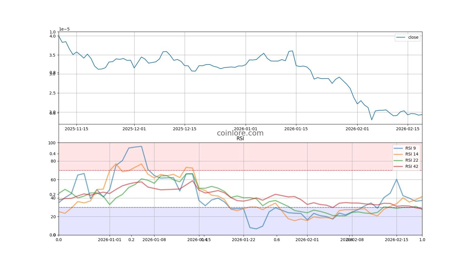 MetaZooMee RSI indicator