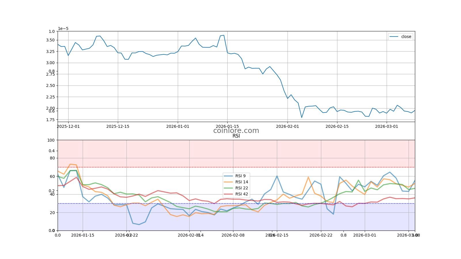 MetaZooMee RSI indicator