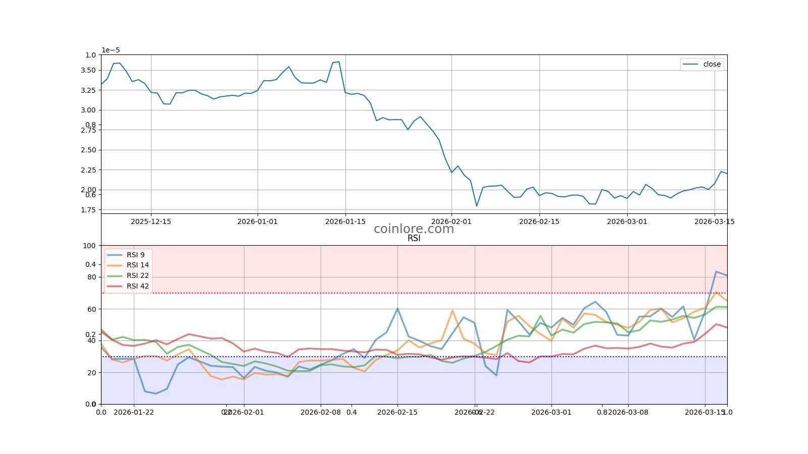 MetaZooMee RSI indicator
