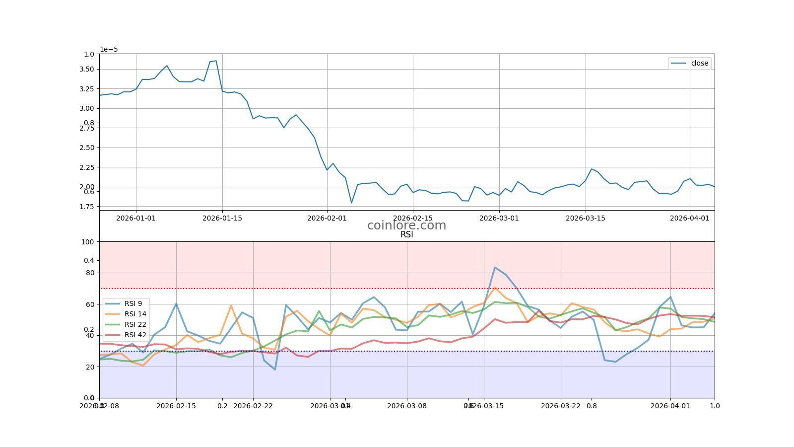 MetaZooMee RSI indicator