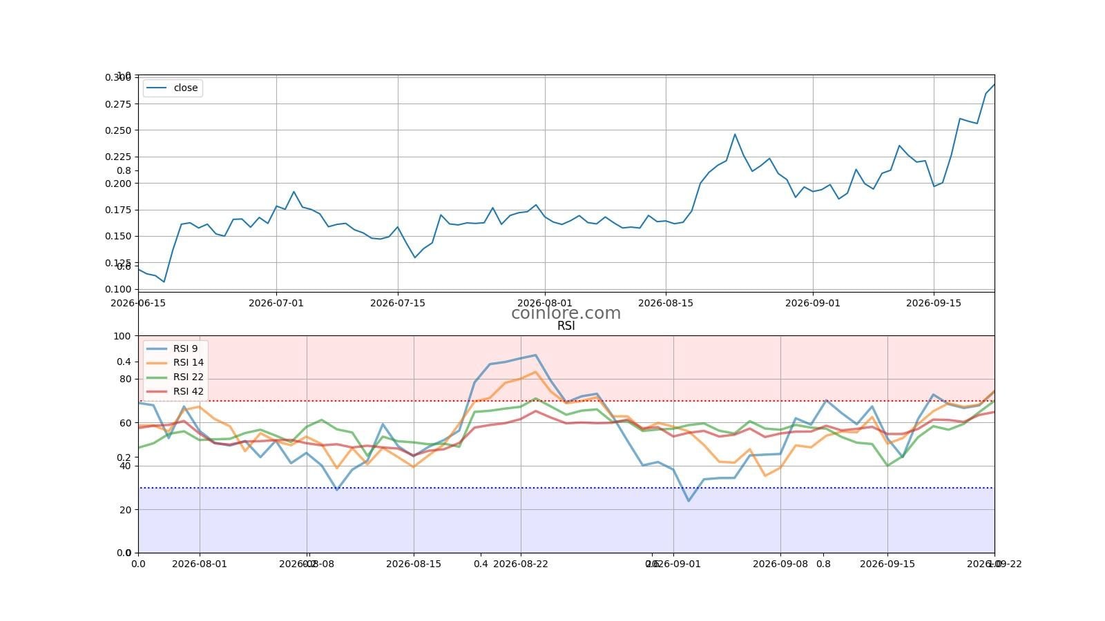Meteora RSI indicator