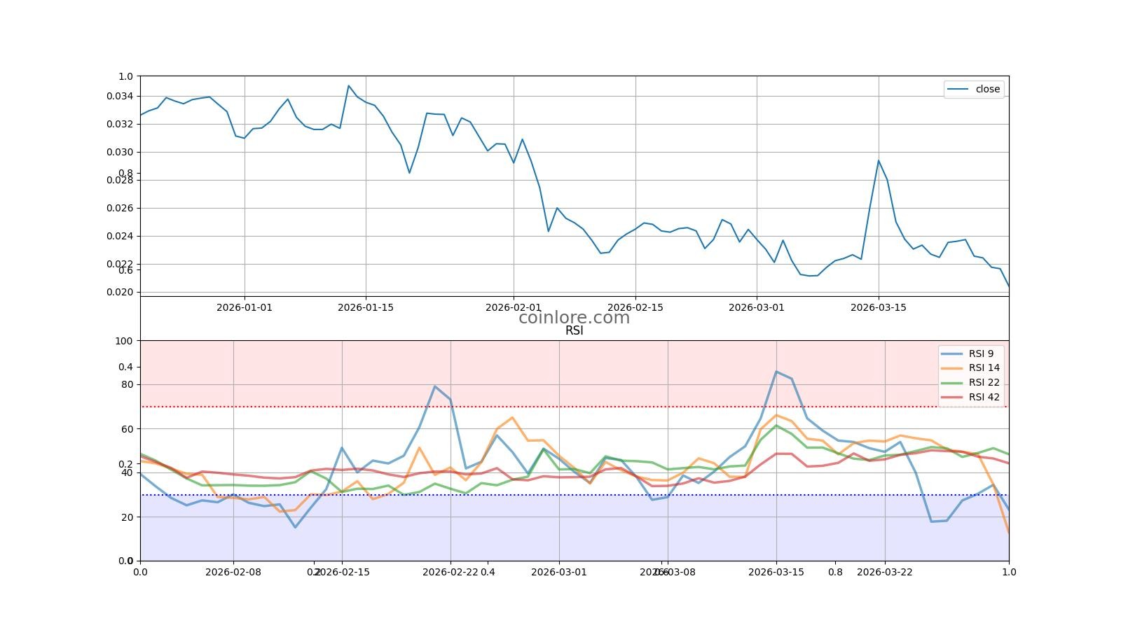 Meter Governance mapped by Meter.io RSI indicator