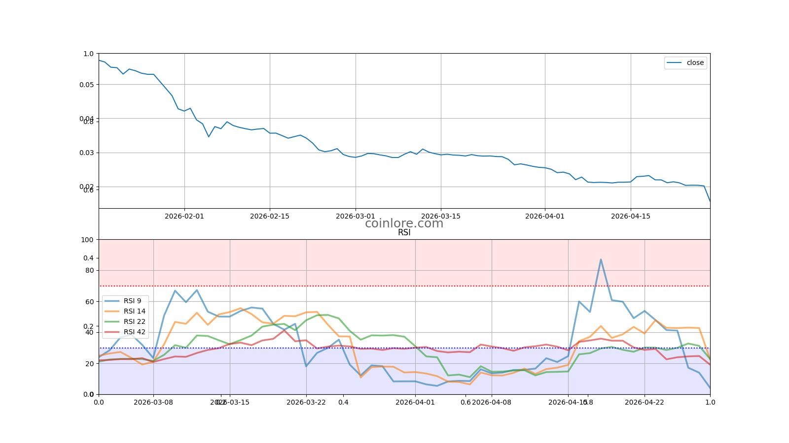 MetFi RSI indicator